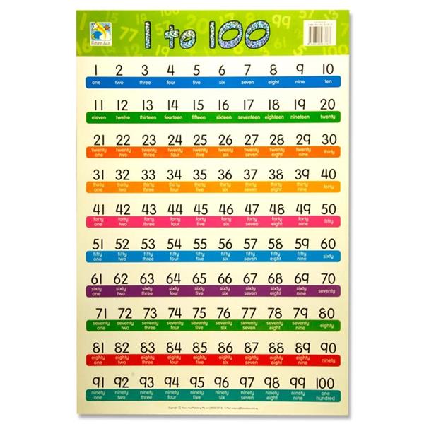 1 to 100 Wall Learning Chart– Choice Wholesale